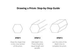 3D Solids & Planes of Symmetry - Complete Lesson | Teaching Resources