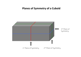 3D Solids & Planes of Symmetry - Complete Lesson | Teaching Resources
