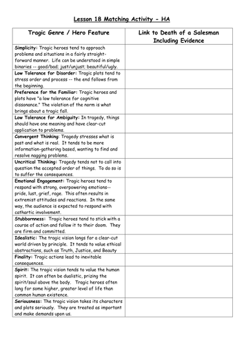 Death of a Salesman Detailed Scheme of Work: 30 Lessons. | Teaching ...