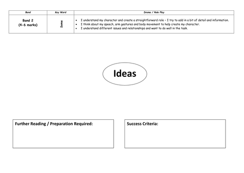 Death of a Salesman Detailed Scheme of Work: 30 Lessons. | Teaching ...