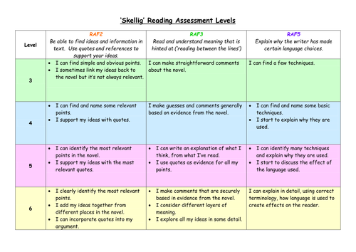 "Skellig" By David Almond Complete Scheme of Work KS3 | Teaching Resources
