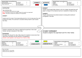 Fire triangle: Putting out a fire | Teaching Resources