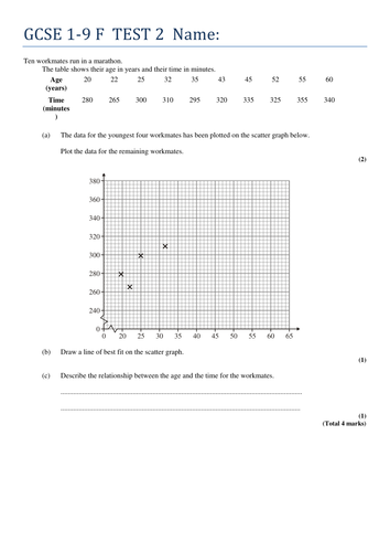 A set of worksheets to build confidence in Foundation students (used ...