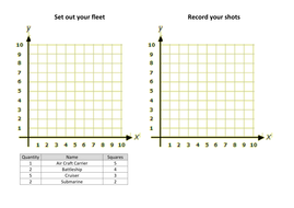 Coordinate Battleships (differentiated) by bodmans - Teaching Resources ...