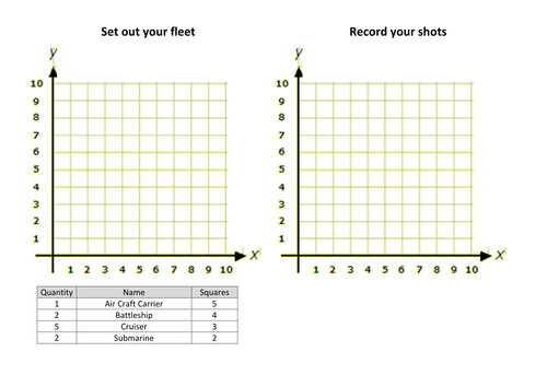 Coordinate Battleships (differentiated) by bodmans - Teaching Resources ...