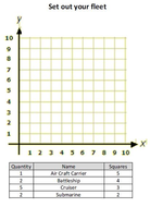 Coordinate Battleships (differentiated) | Teaching Resources