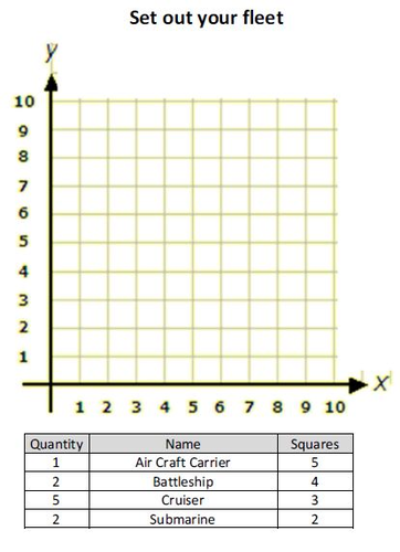 Coordinate Battleships (differentiated) | Teaching Resources