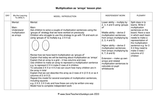 Multiplication Arrays KS1 Worksheets, Lesson plans and Model by ...