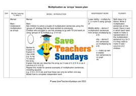 Multiplication Arrays KS1 Worksheets, Lesson plans and Model | Teaching ...