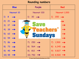 Rounding Numbers KS1 Worksheets, Lesson plans, Number lines and Plenary ...