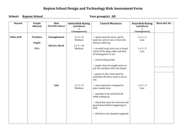Risk assessments by tool | Teaching Resources