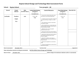 Risk assessments by tool | Teaching Resources