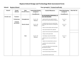 Risk assessments by tool | Teaching Resources