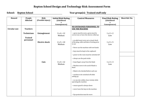 Risk assessments by tool | Teaching Resources