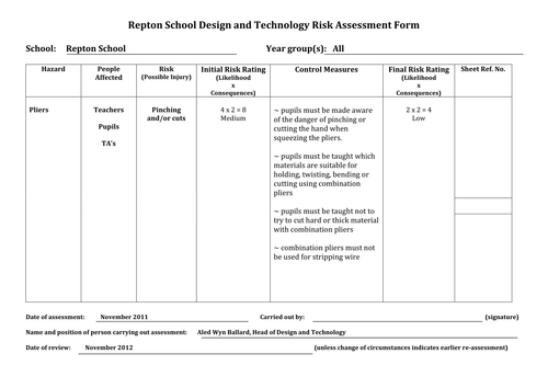 Risk assessments by tool | Teaching Resources