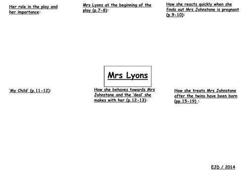 Mrs Lyons in Blood Brothers: character worksheet | Teaching Resources