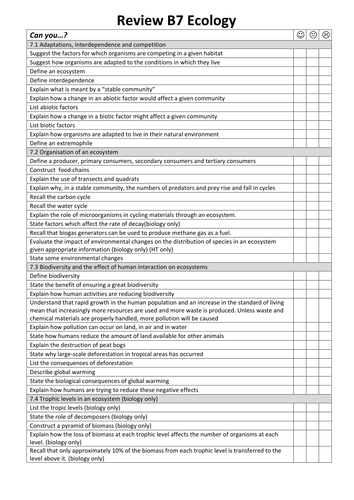 AQA 2016 GCSE Biology Checklists | Teaching Resources AQA 2016 GCSE Biology Checklists | Teaching Resources