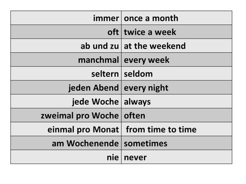 FREIZEIT | Teaching Resources