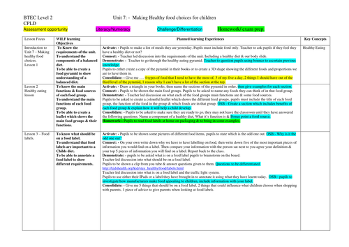 New BTEC level 2 CPLD - Unit 7 - Making healthy food choices for ...