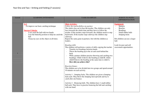 PE - Year One and Two Striking and Fielding Planning | Teaching Resources