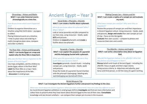 Year 3 - Ancient Egypt - Medium Term Plan | Teaching Resources