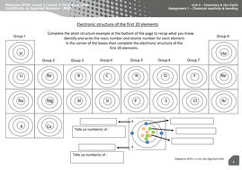 Atom structure and electronic arrangement and ionic bonding | Teaching ...