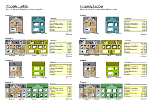 Percentage profit and property development (worksheet) | Teaching Resources