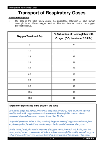 BioA_3.3.2 Transport of Respiratory Gases 1 & 2 - Workbook & Answers ...