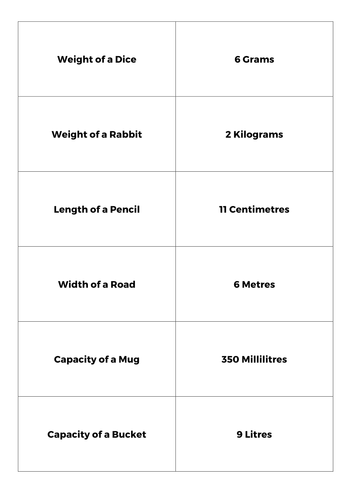 Metric & Imperial Measures - Complete Lesson | Teaching Resources
