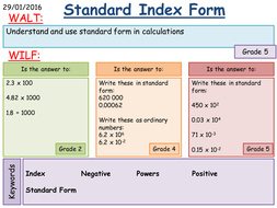 KS4: Introduction to Standard Form [Grade 5] | Teaching Resources