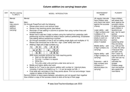Column Addition KS1 (WITHOUT carrying) Worksheets, Lesson Plans, Model ...