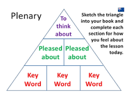 End of lesson and Plenary ideas | Teaching Resources