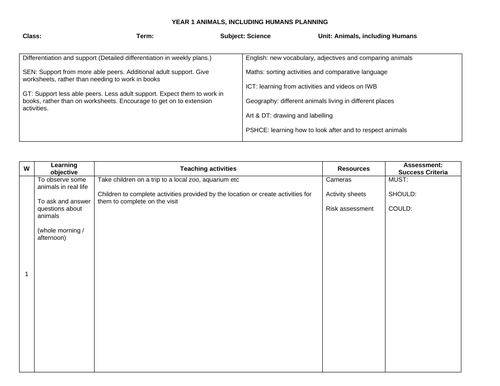 Animals Including Humans Year 1 Planning and Resources | Teaching Resources