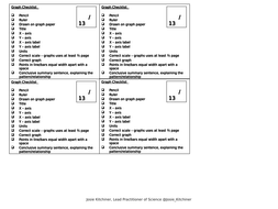 Graph Marking Sheet | Teaching Resources