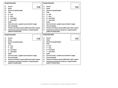 Graph Marking Sheet by jkitchiner - Teaching Resources - TES
