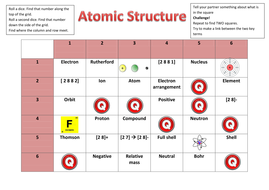 Atomic Structure Learning Grid | Teaching Resources