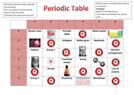 Periodic Table Learning Grid | Teaching Resources