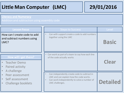 Introduction to the little man computer | Teaching Resources