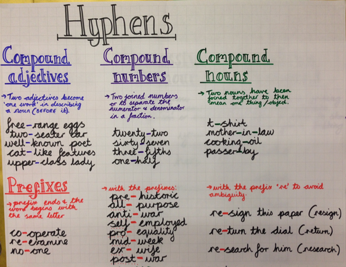 Grammar GPS- HYPHENS- Different uses- Yr 5/6- New Curriculum friendly ...
