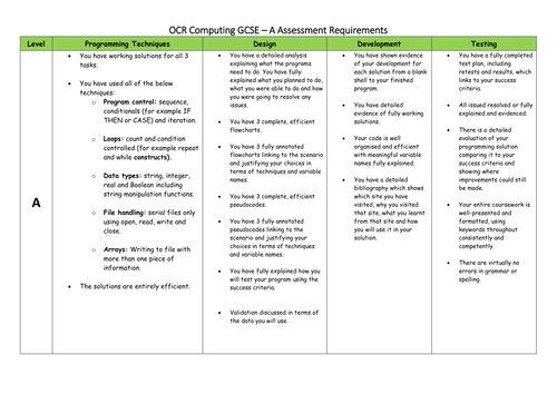 OCR Computing Progress Overview Grids (A451 and A453) | Teaching Resources