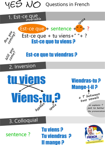 3 ways of asking Yes No questions in French | Teaching Resources