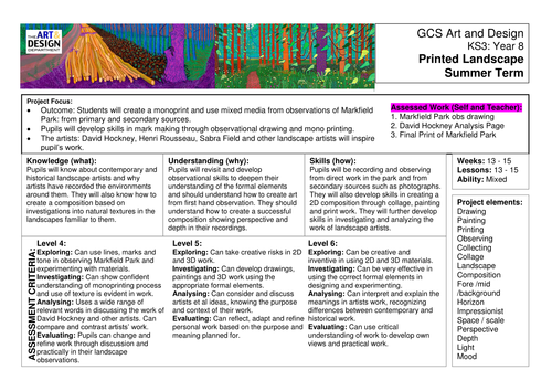 Art and Design Scheme of Work: PRINTED LANDSCAPE! (Print) | Teaching Resources