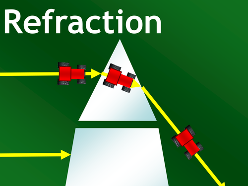 Refraction Introduction | Teaching Resources