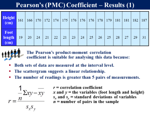 BioA_3.4.7.4 Statistics Tests - Correlations (Pearsons PMCC Test ...