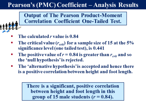 BioA_3.4.7.4 Statistics Tests - Correlations (Pearsons PMCC Test ...
