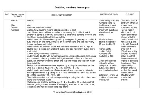 Doubling KS1 Worksheets, Lesson Plans and Plenary | Teaching Resources
