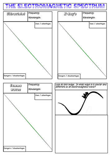 Electromagnetic Spectrum Text and Worksheet - wavelength, frequency and ...
