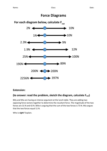 Scalars Vectors GCSE Physics AQA EDEXCEL OCR | Teaching Resources Scalars Vectors GCSE Physics AQA EDEXCEL OCR | Teaching Resources
