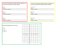 Differentiated inequalities starter | Teaching Resources