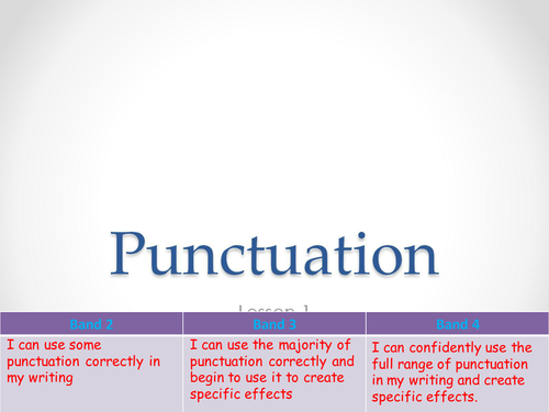 KS3/KS4 Skills Lessons on Paragraphs, Punctuation, Tenses and Spelling ...